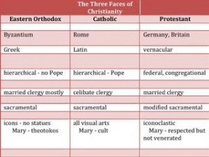 RUSSIAN ORTHODOX CHURCH told about the divide between the Orthodox and ...