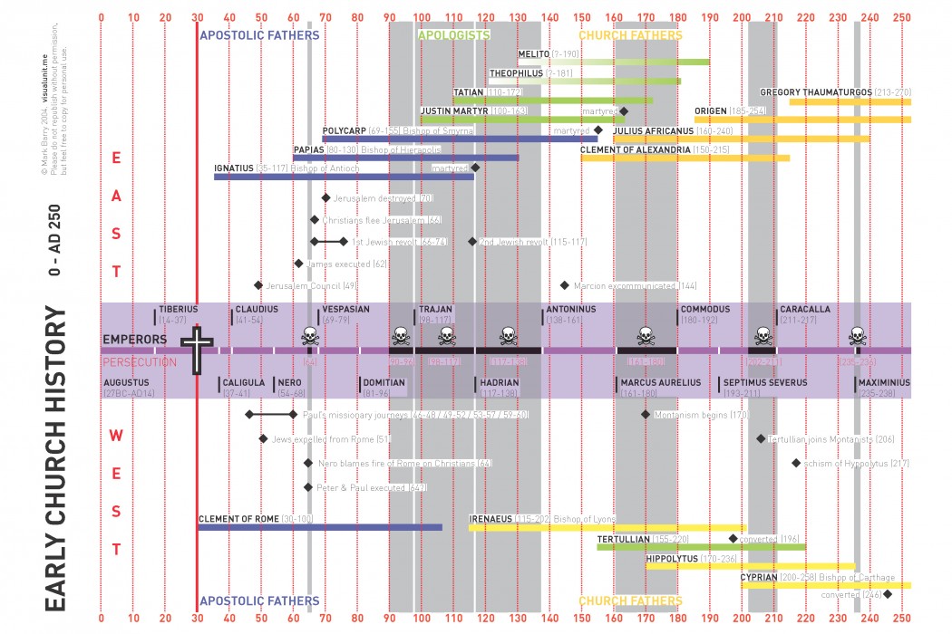 What is the Fear/fear of Isaac? | Pentecostal Theology