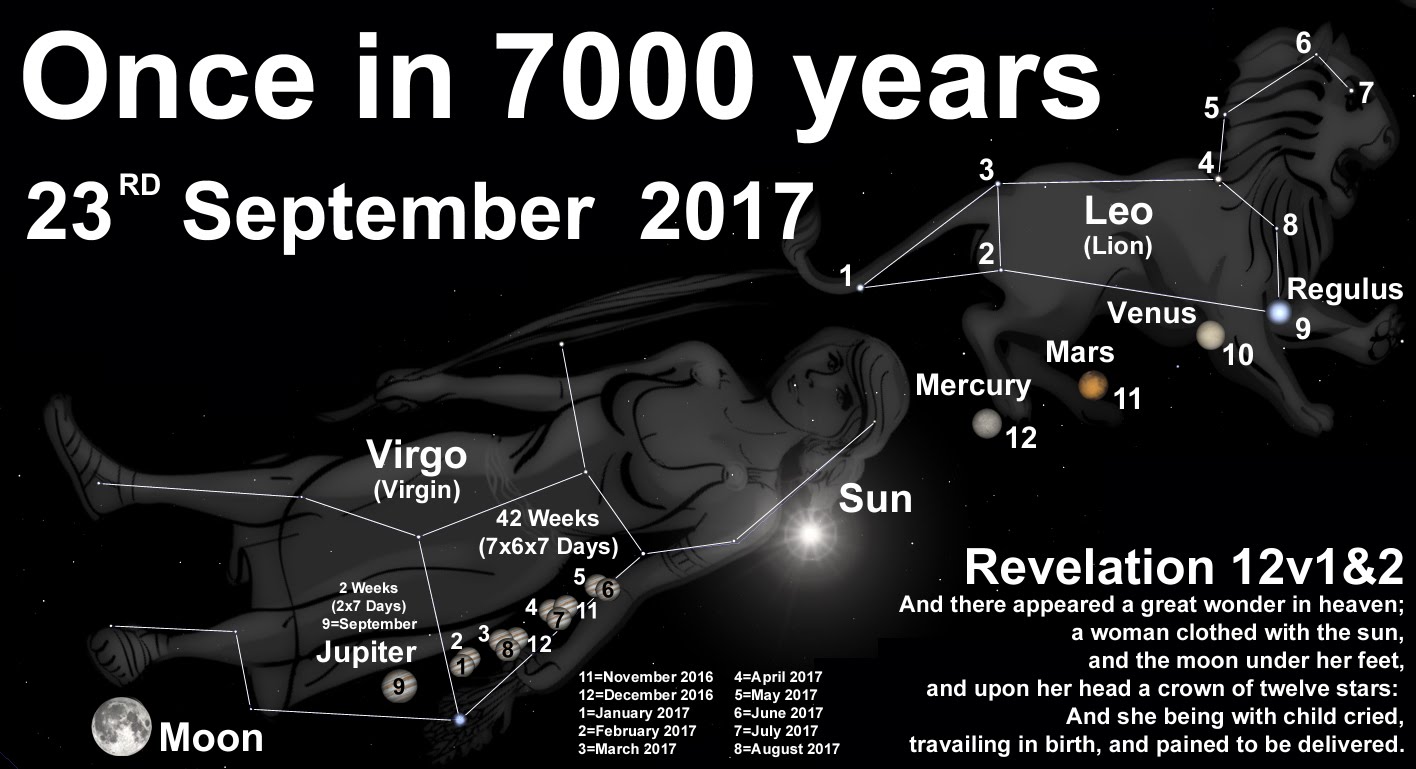 How Rare is the Revelation 12 Heavenly Sign? Once in 7000 Years on 23 ...