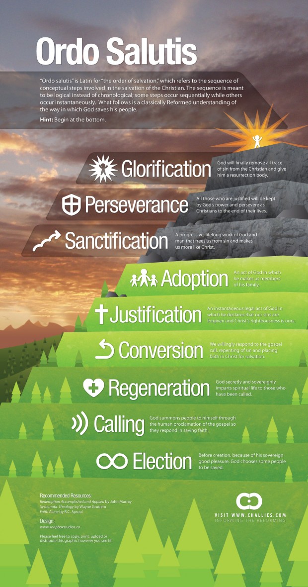 What is the Ordo Salutis? | Pentecostal Theology