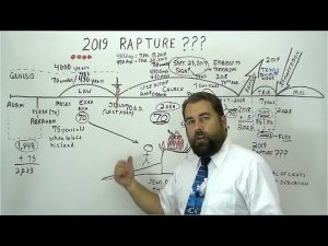 2019 Rapture Proven Beyond a Shadow of a Doubt | Pentecostal Theology