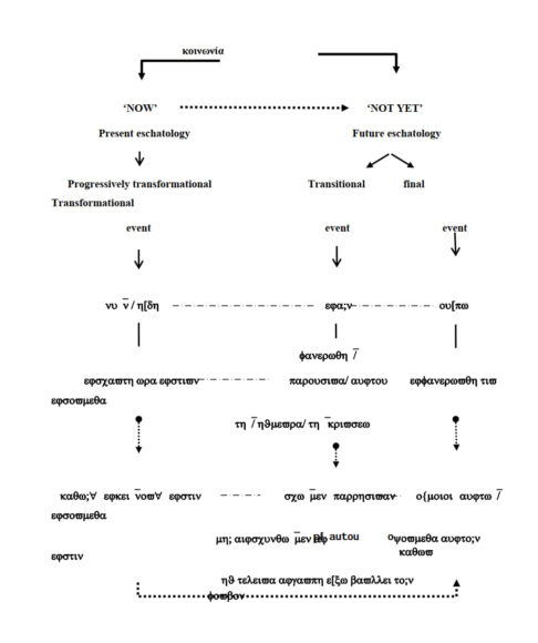 The Already-but-not-yet Rapture Parousia Explained with the Greek NT ...