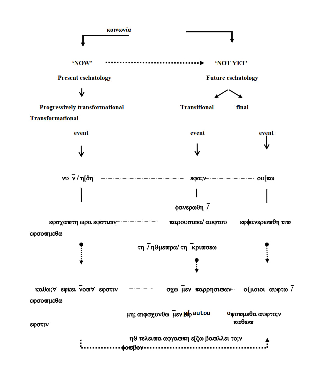 The Already-but-not-yet Rapture Parousia Explained with the Greek NT ...
