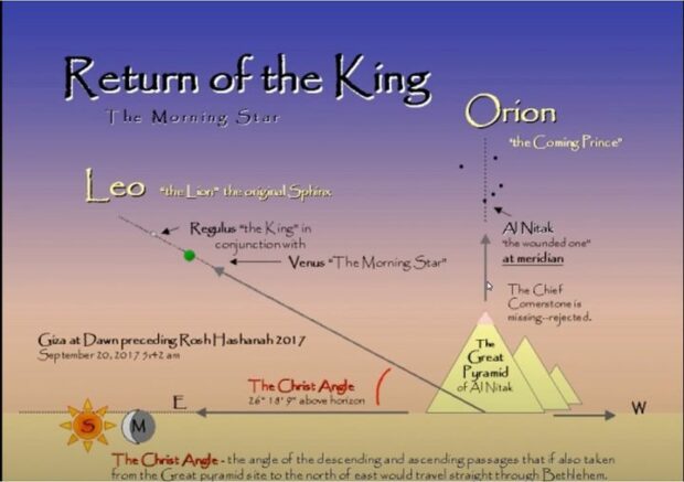 The STAR of JESUS | Pentecostal Theology